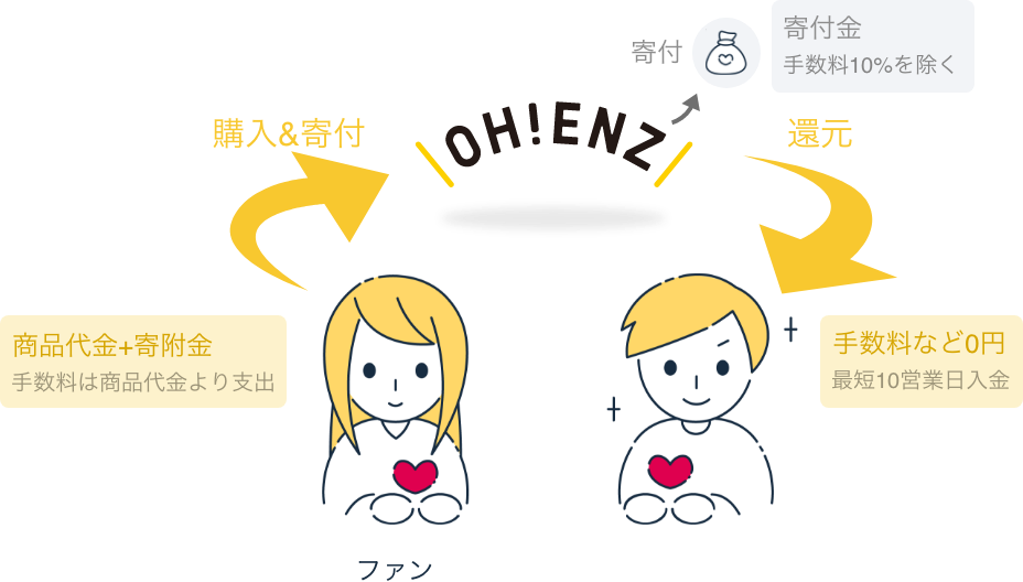 オーエンズとは？｜贈り物でヒトをつなぐ オーエンズ