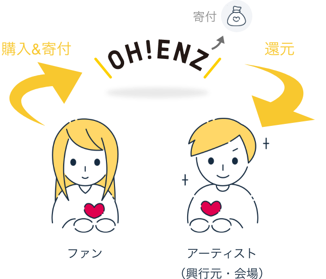 オーエンズとは？｜贈り物でヒトをつなぐ オーエンズ